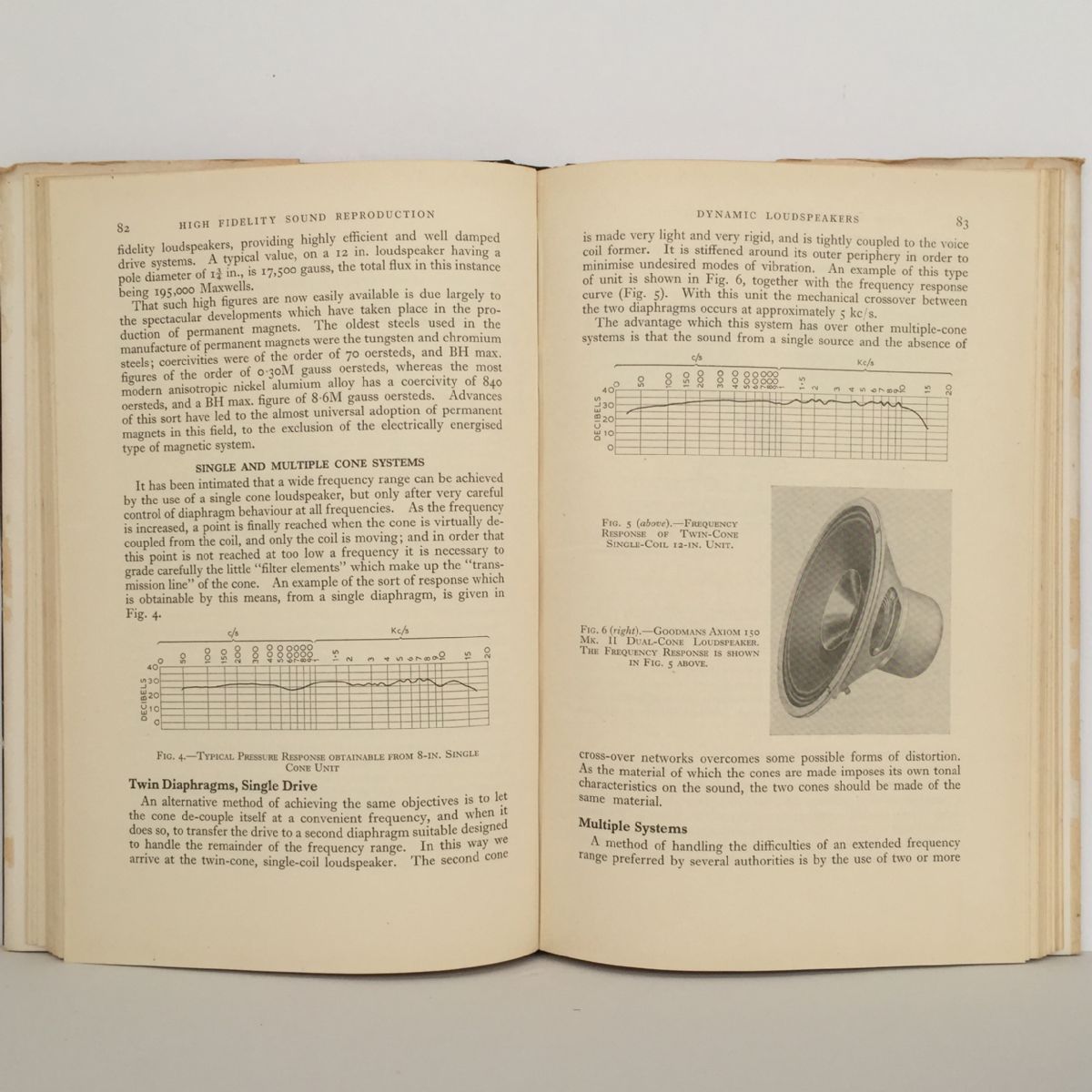 High Fidelity Sound Reproduction